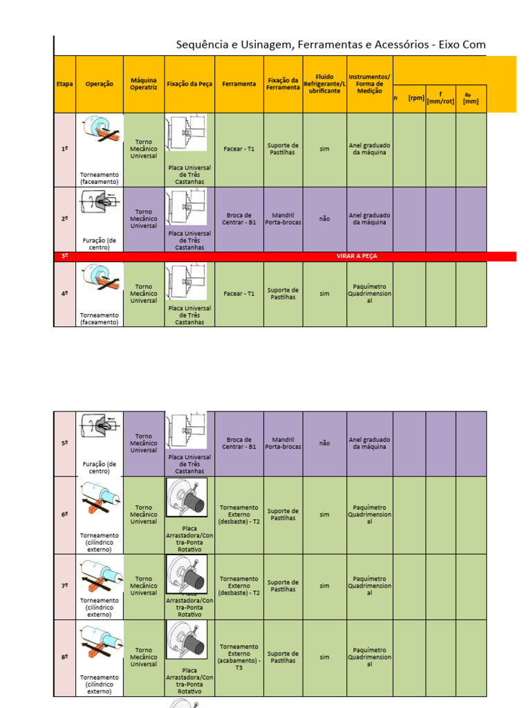 Ficha de Processo | PDF | Processos industriais | Ferramentas