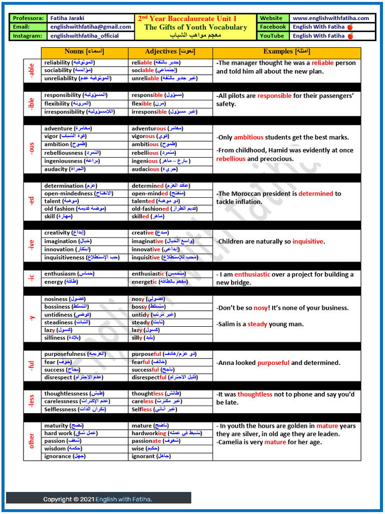 Gifts of Youth Adjectives List Summary | PDF
