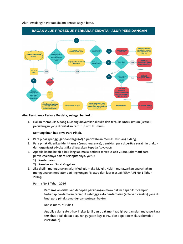 Alur Persidangan Perdata Dalam Bentuk Bagan Biasa | PDF