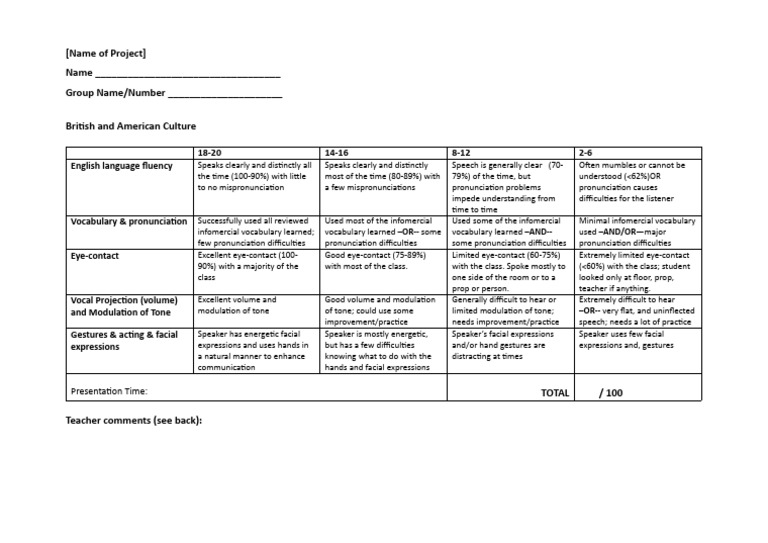 Presentation Rubric - Eng.2023 | PDF | Human Communication | Linguistics