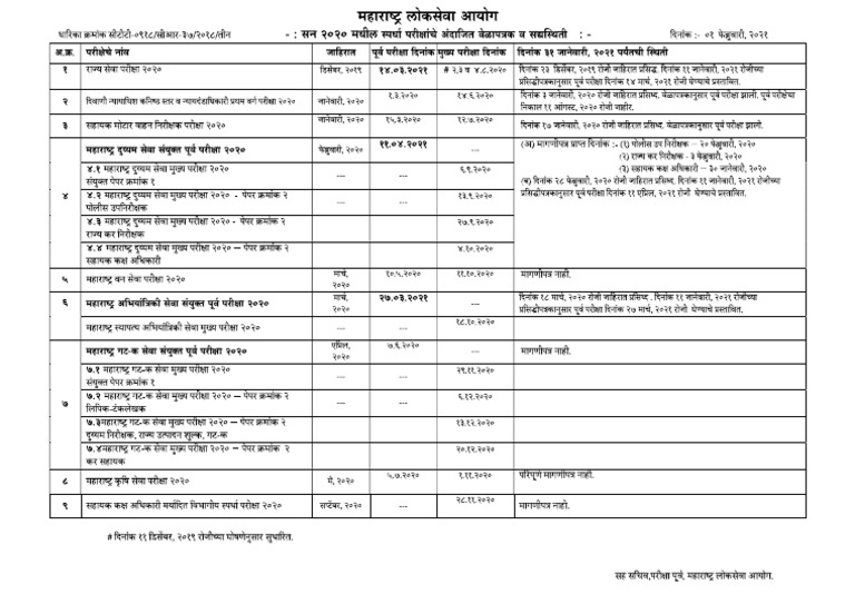 Tentative Time Table and Current Status of Competitive Examination 2020 ...