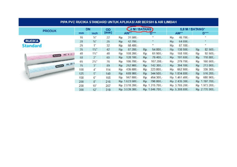 Ukuran Pipa PVC di Pasaran | PDF