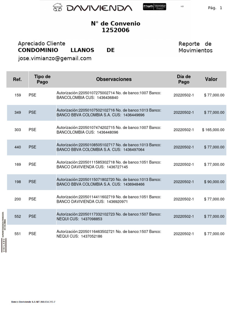 Movimientos | PDF | Bancos | Tarjeta de débito