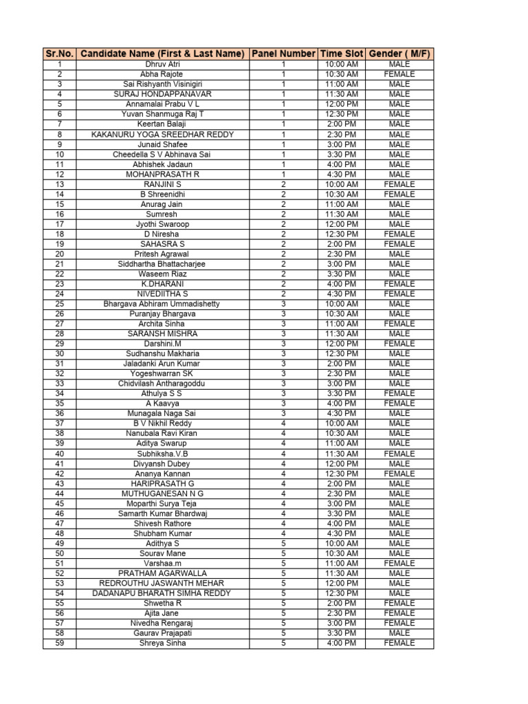 Seimens - SRM Shortlist - 2025 Batch | PDF