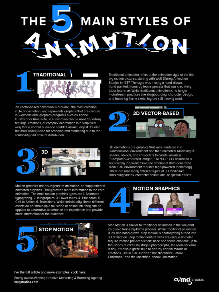 5 Main Types of Animation | PDF | Animation | Computer Generated Imagery