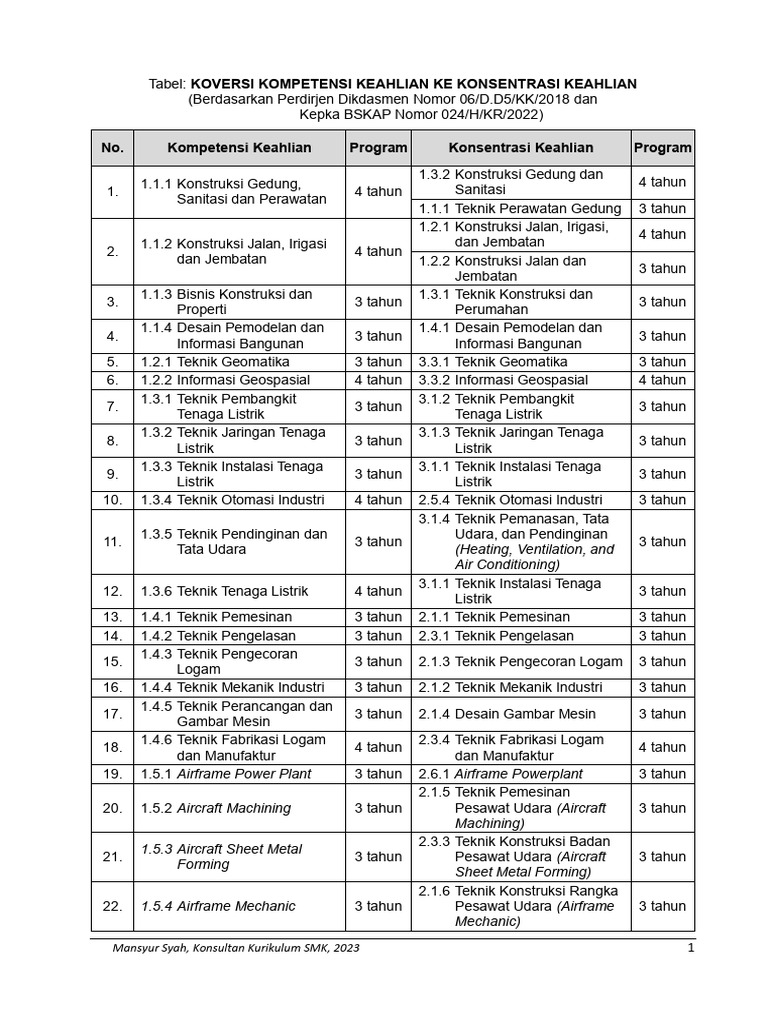 Konversi Spektrum | PDF