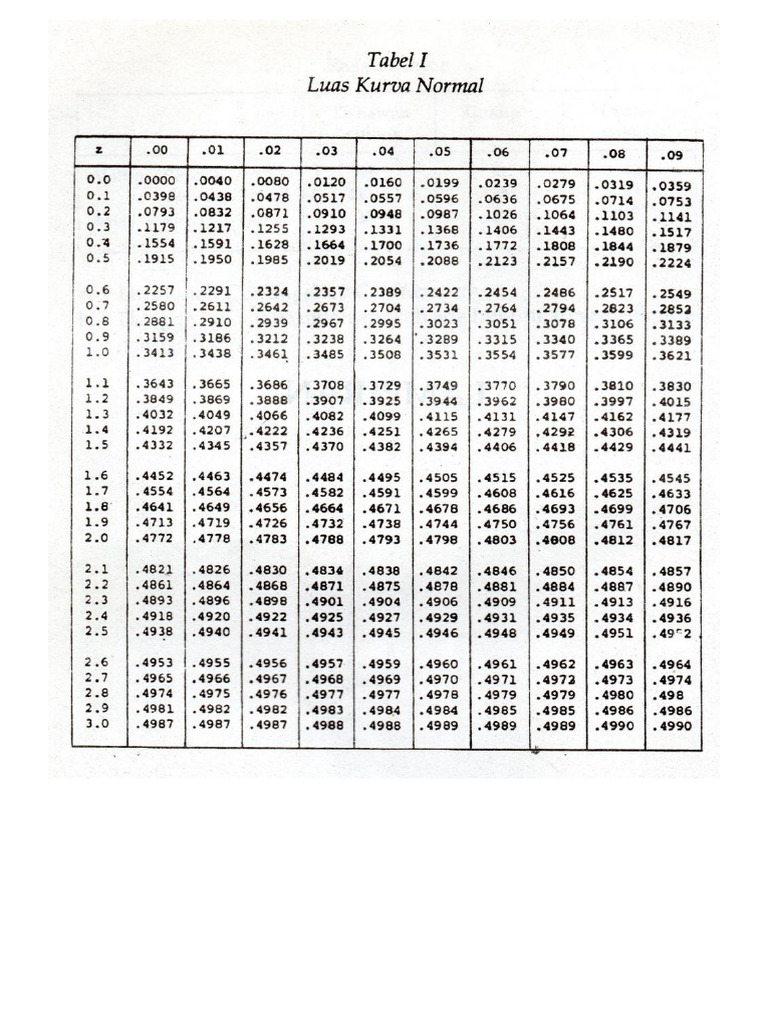 Tabel Konversi Z (2 Jenis) - 1 | PDF