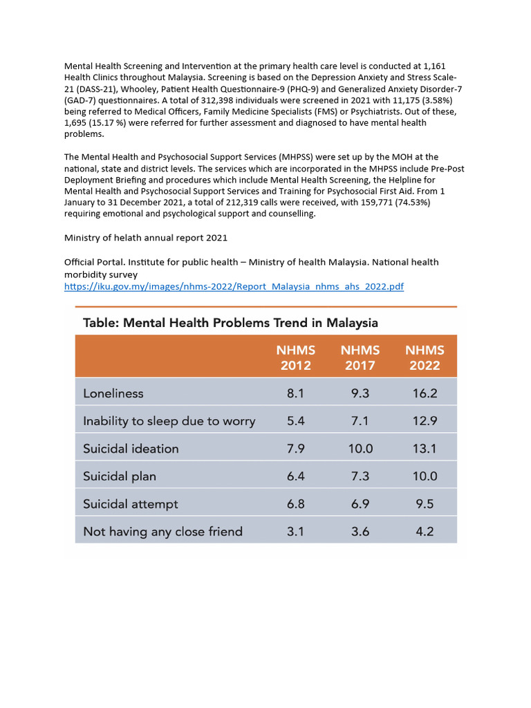 Mental Health in Malaysia | PDF | Mental Health | Teachers