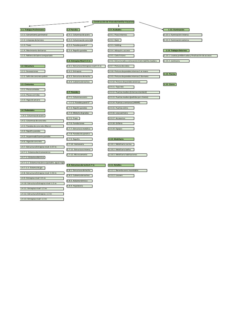 EDT Proyecto Final | PDF | Sector secundario de la economía | Materiales de construcción