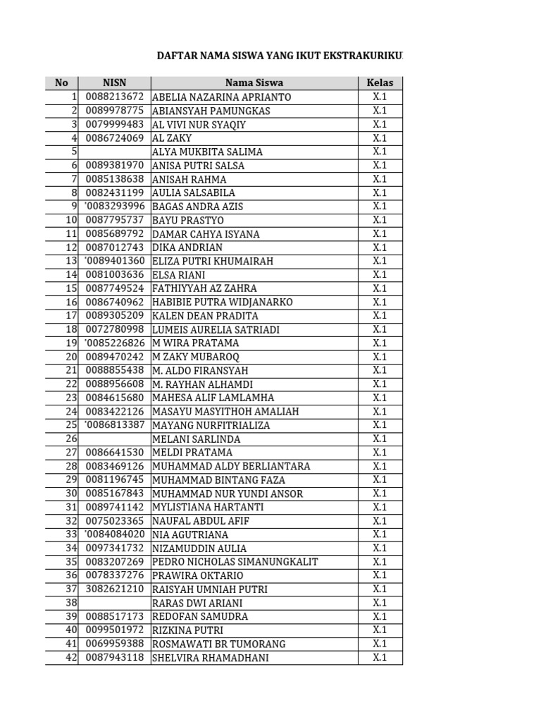 Nilai Ekskul Pramuka 2023 | PDF