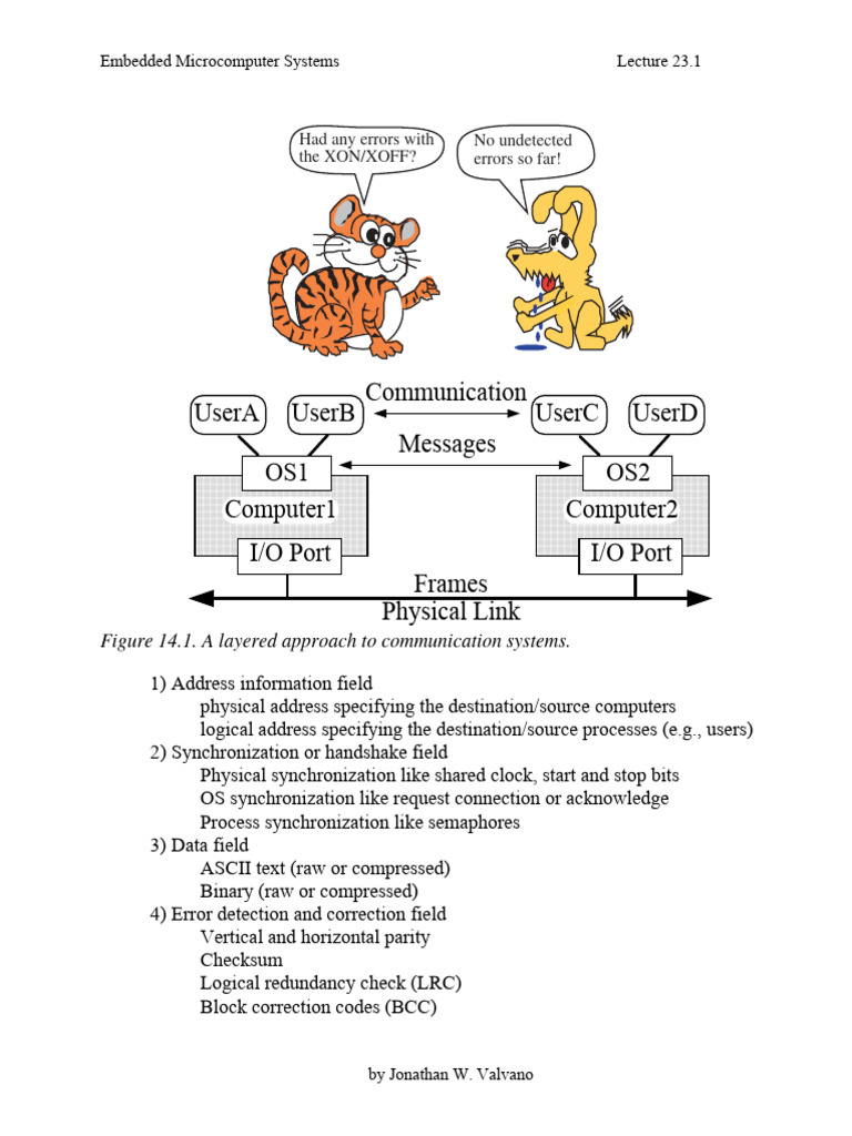 CAN Protocol | PDF | Error Detection And Correction | Electronics