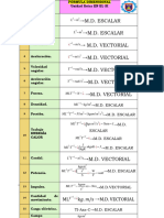 Tabla de Ecuaciones Dimensionales Completo | PDF | Kilogramo | Física ...