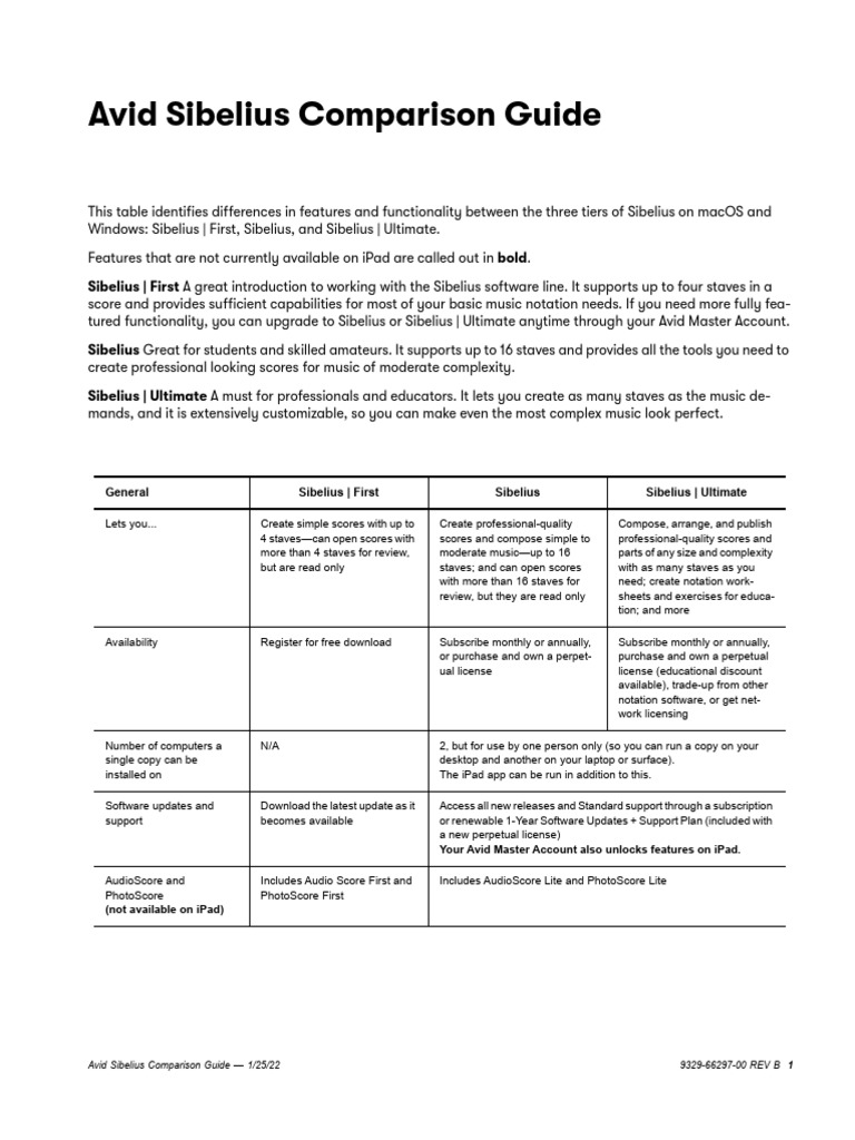 Sibelius Comparison Guide | PDF | Page Layout | Sheet Music Sibelius Comparison Guide | PDF | Page Layout | Sheet Music