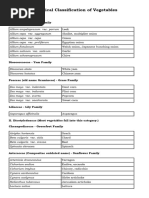 Scientific Names of 35 Vegetables | PDF | Science & Mathematics