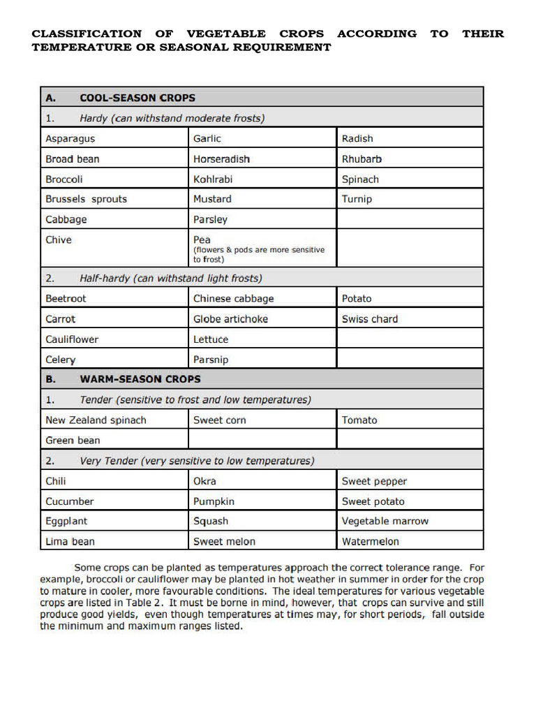 classification-of-vegetable-crops-according-to-their-temperature-or