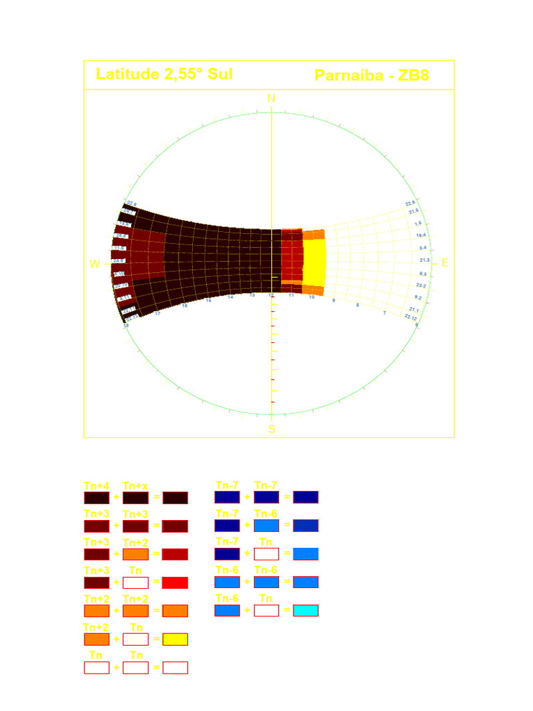 Carta Solar (PI - Parnaíba) | PDF | Bodies Of The Solar System | Solar ...
