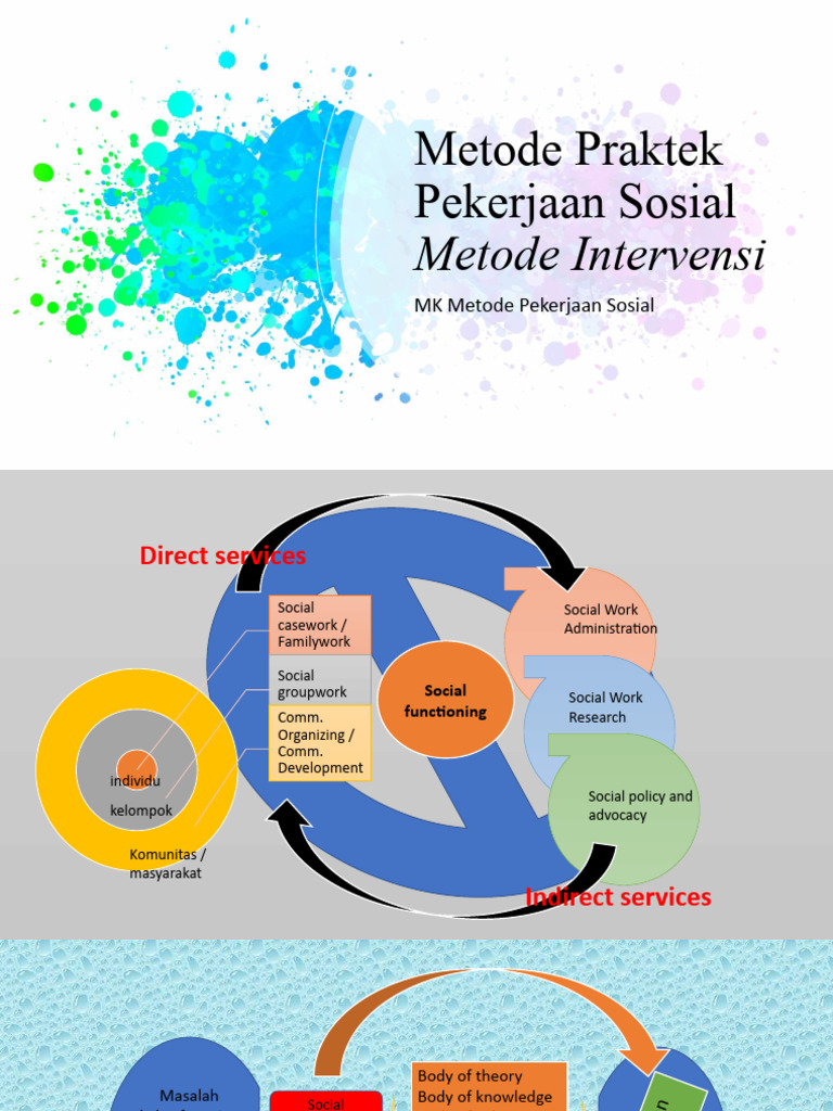 Metode Intervensi New | PDF