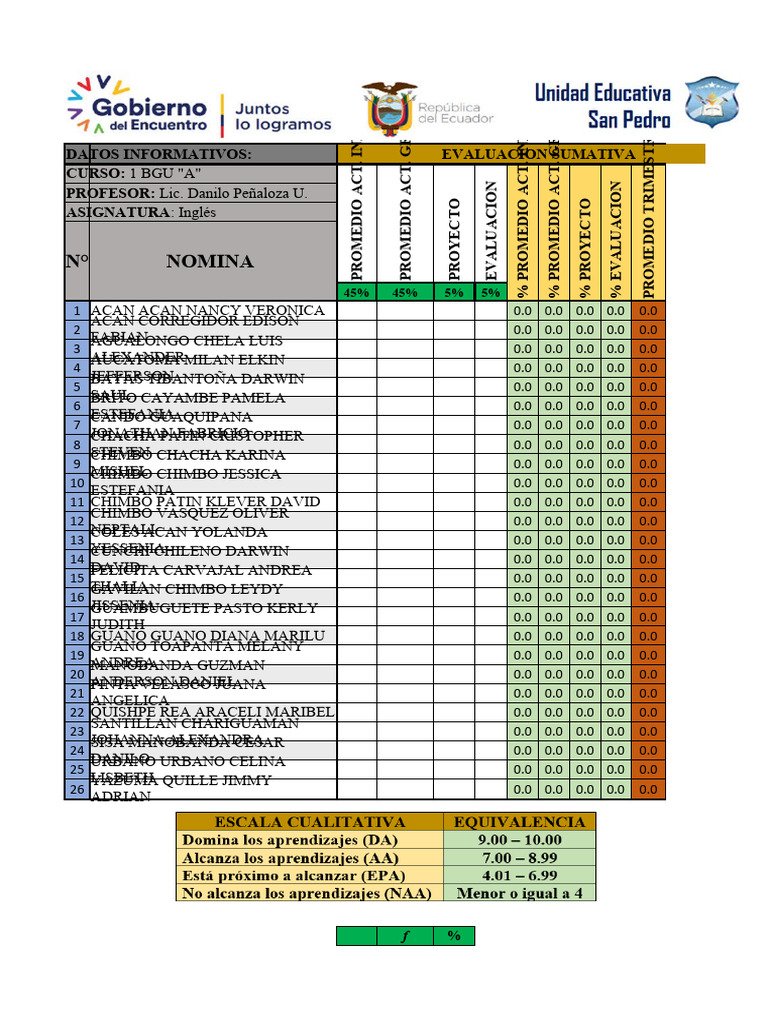 HOJA DE CALIFICAciones | PDF