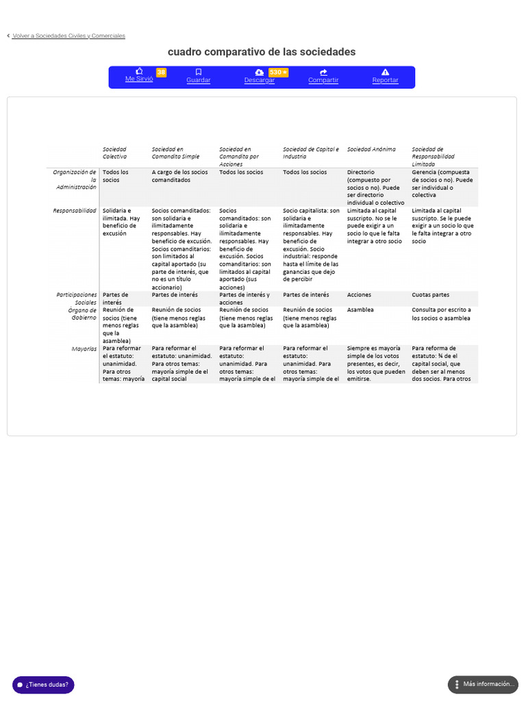 Trabajo Práctico - Cuadro Comparativo de Las Sociedades - Sociedades Civiles y Comerciales ...
