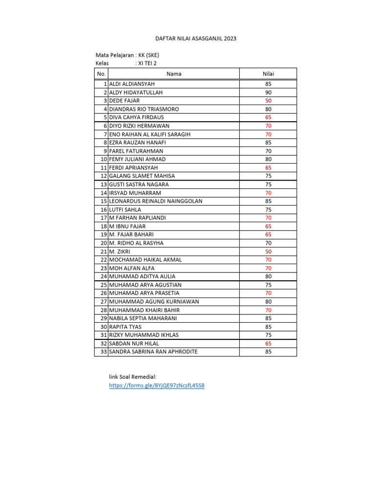 Nilai Uas Xi-Elind 2 Ganjil (Ske) 2023 | PDF