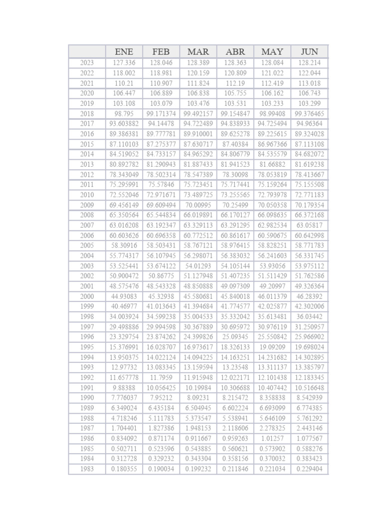 Inpc Base 2018 | PDF