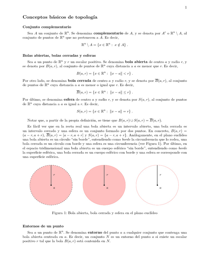 Anexo 1. Topologia | PDF | Espacio compacto | Conjunto (Matemáticas)