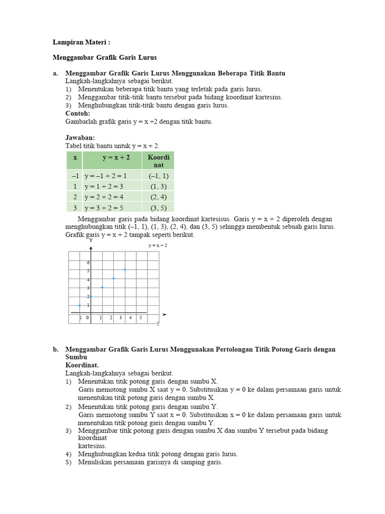 Materi Menggambar Grafik Garis Lurus | PDF