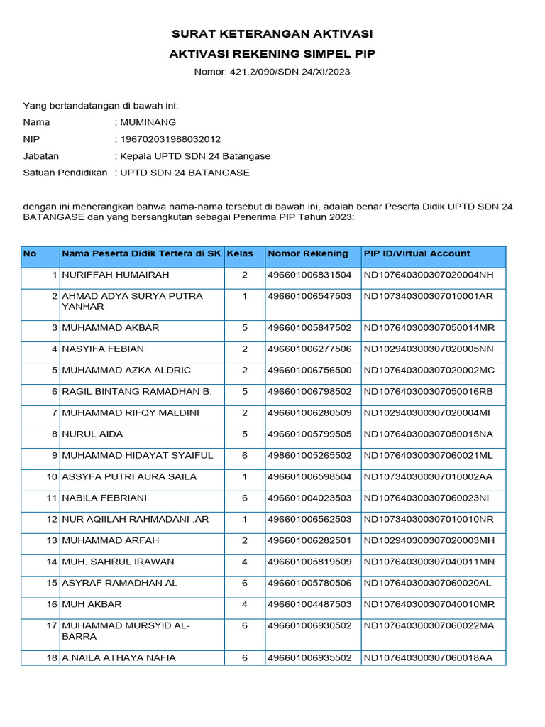 Surat Keterangan Aktivasi PIP Nominasi Tahun 2023, UPTD SDN 24 BATANGASE - 421.2 - 090 - SDN 24 ...