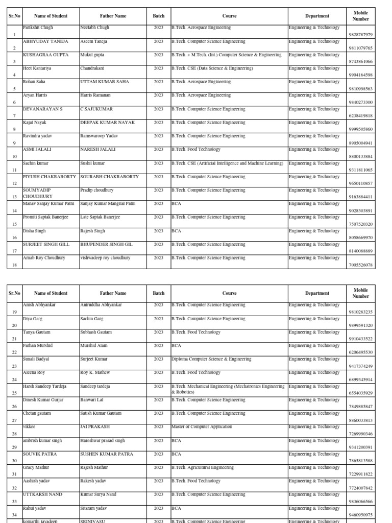 Eng. Students | PDF | Engineering | Physical Sciences