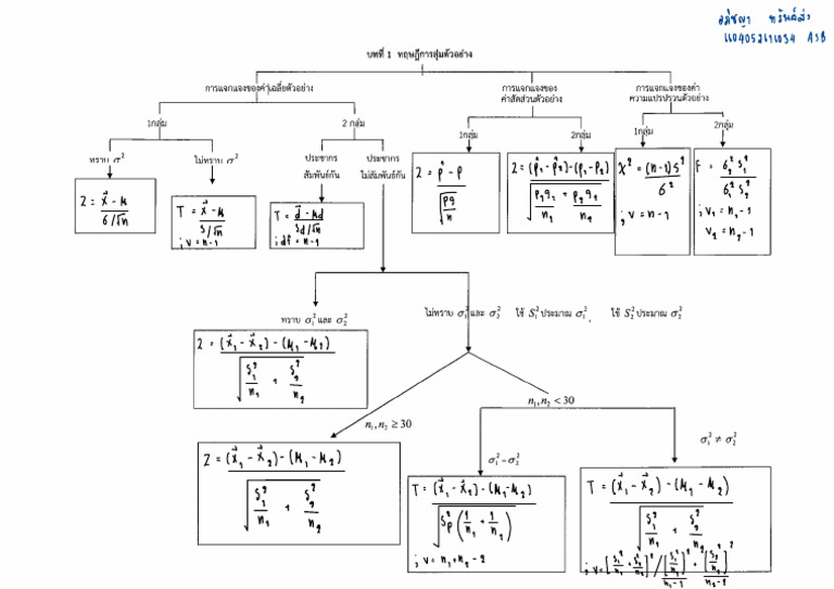 APICHAYA SAPSONG - สรุปสูตร ch1 | PDF