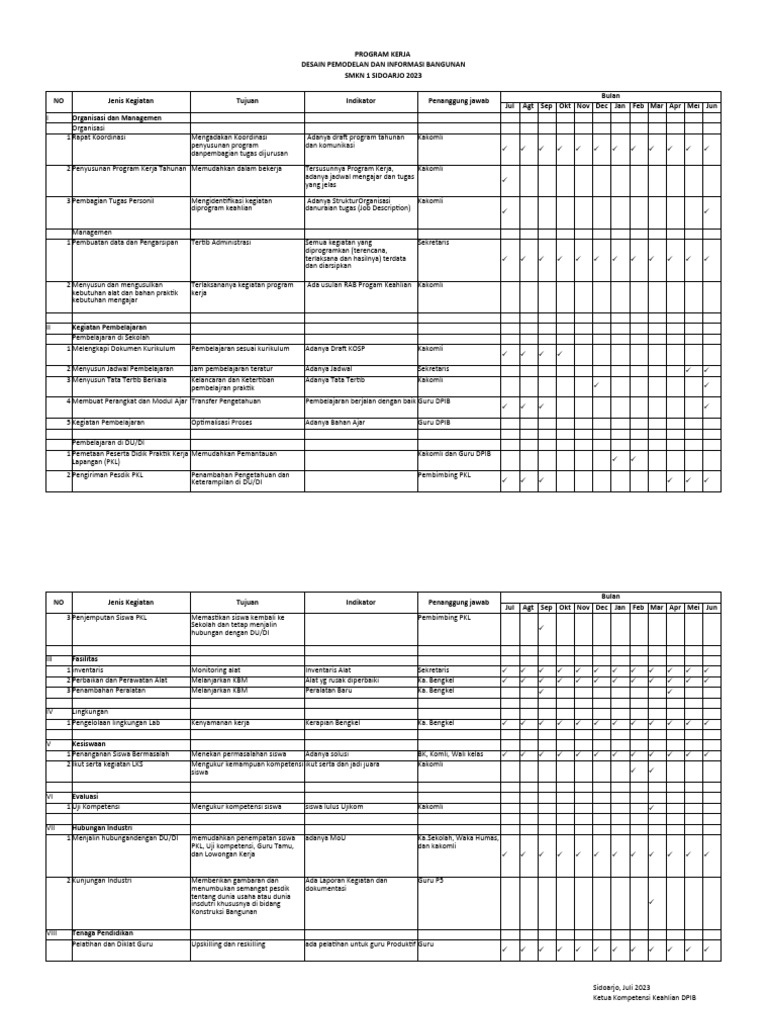 Program Kerja Komli TITL | PDF