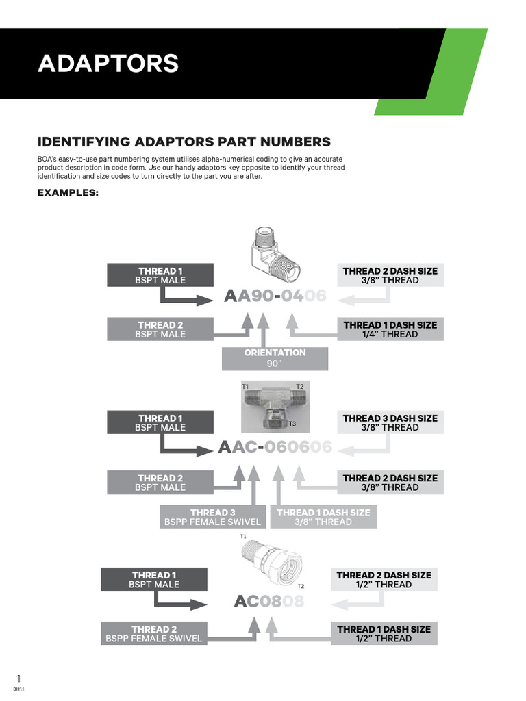 Adaptor Part Number Identification | PDF | Hydraulic Engineering | Home ...