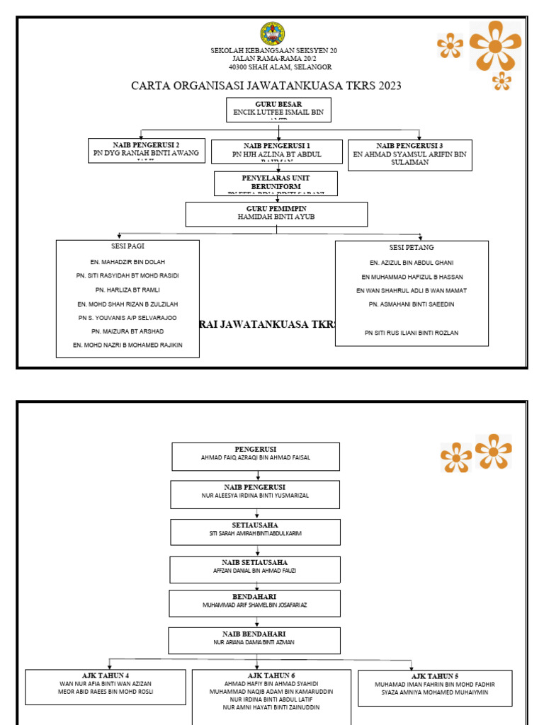 Carta Organisasi TKRS 2023 | PDF