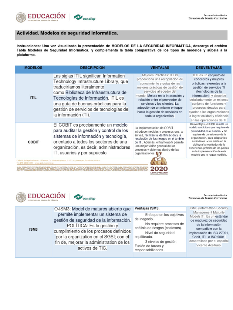 Modelos de Seguridad Informática NDMT | PDF | Itil | Cobit