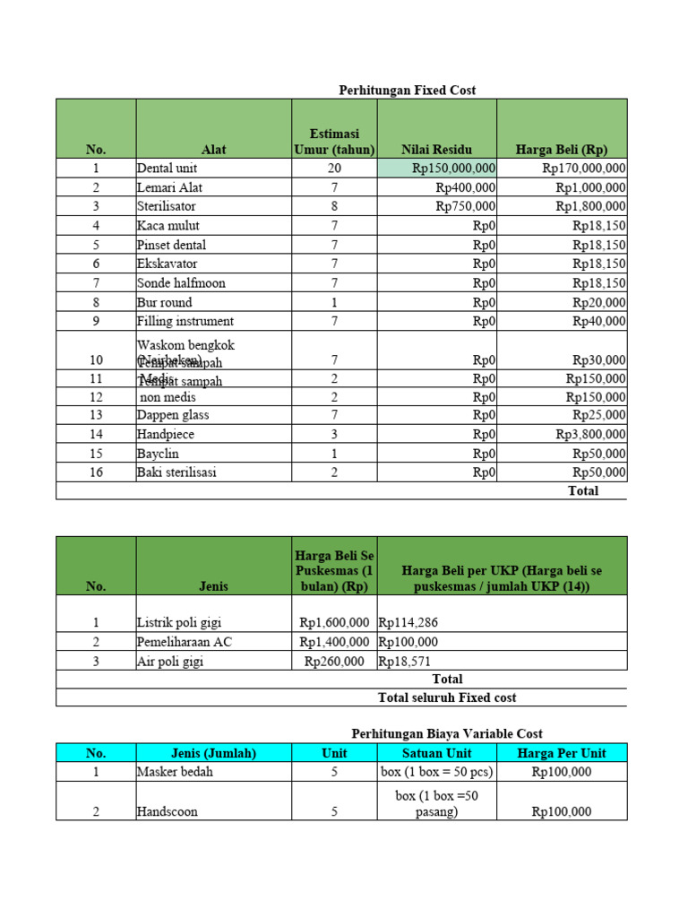 PERHITUNGAN UNIT COST | PDF