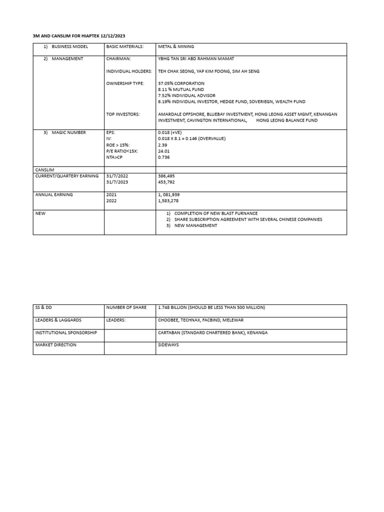 3M and CANSLIM Analysis for Hiaptek | PDF