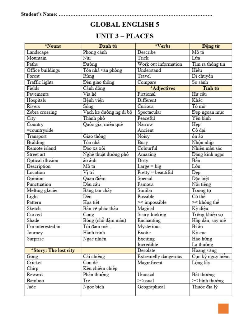 U3-Vocab List-Tổng Hợp Từ Vựng | PDF