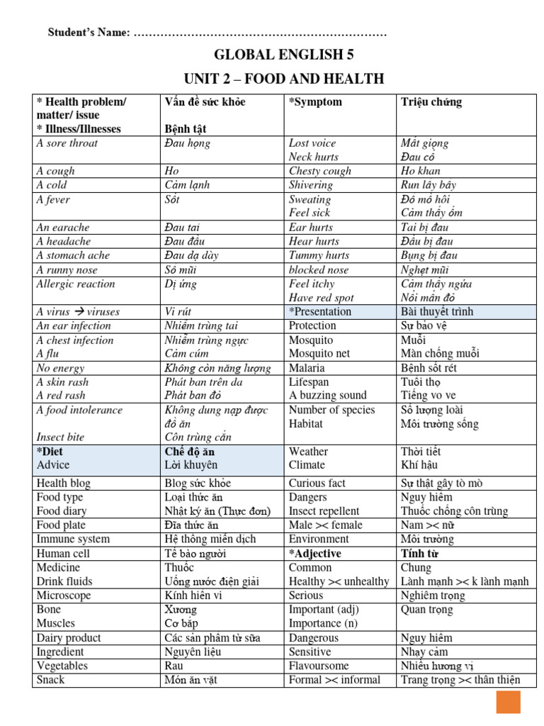 E5 U2 Vocab List | PDF