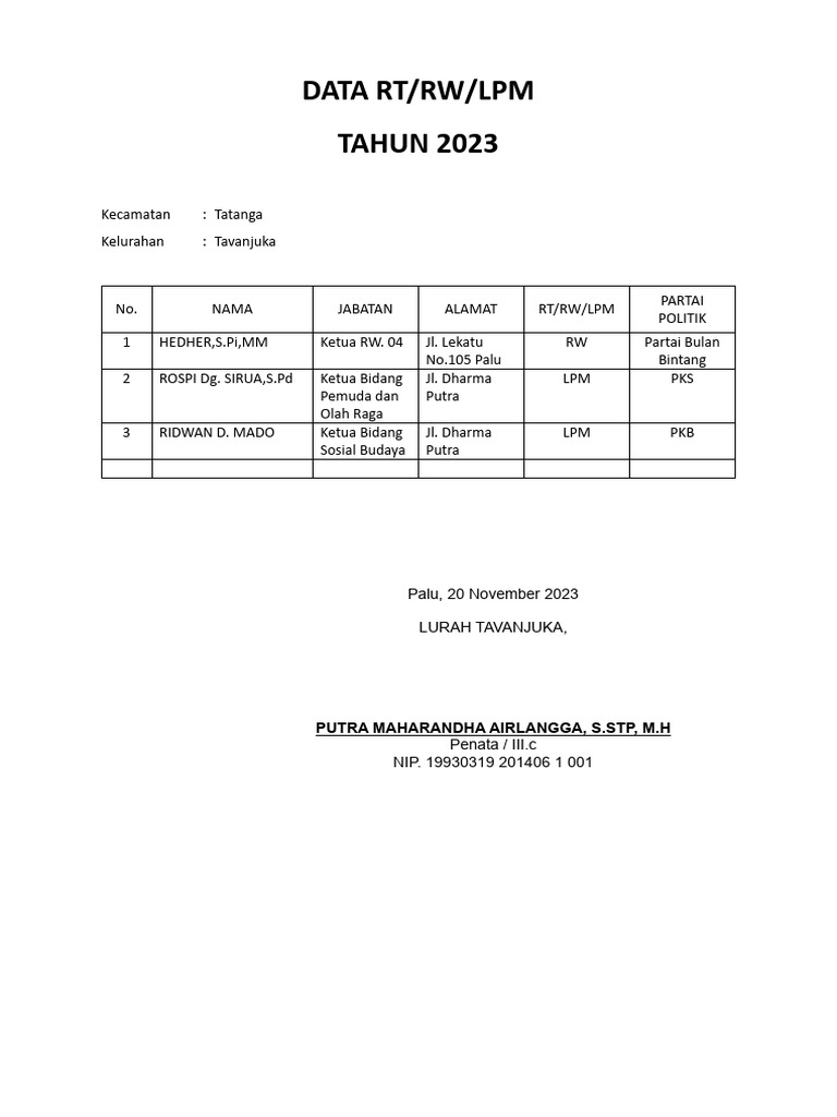 Data RT RW LPM Parpol | PDF