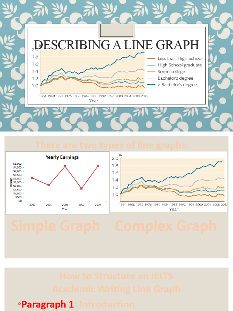 Describing a Line Graph | PDF | Economies