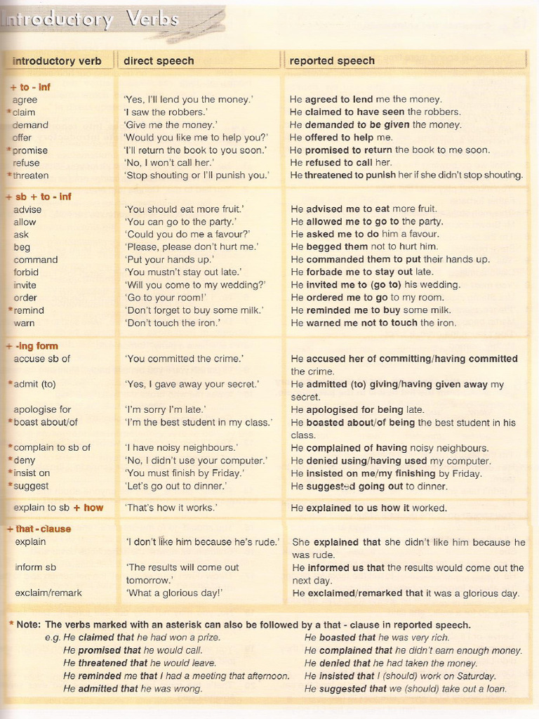 Reporting Verbs - Scan | PDF