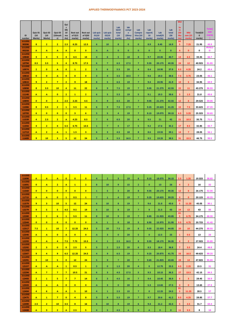 Applied Thermodynamics PCT 2023 | PDF