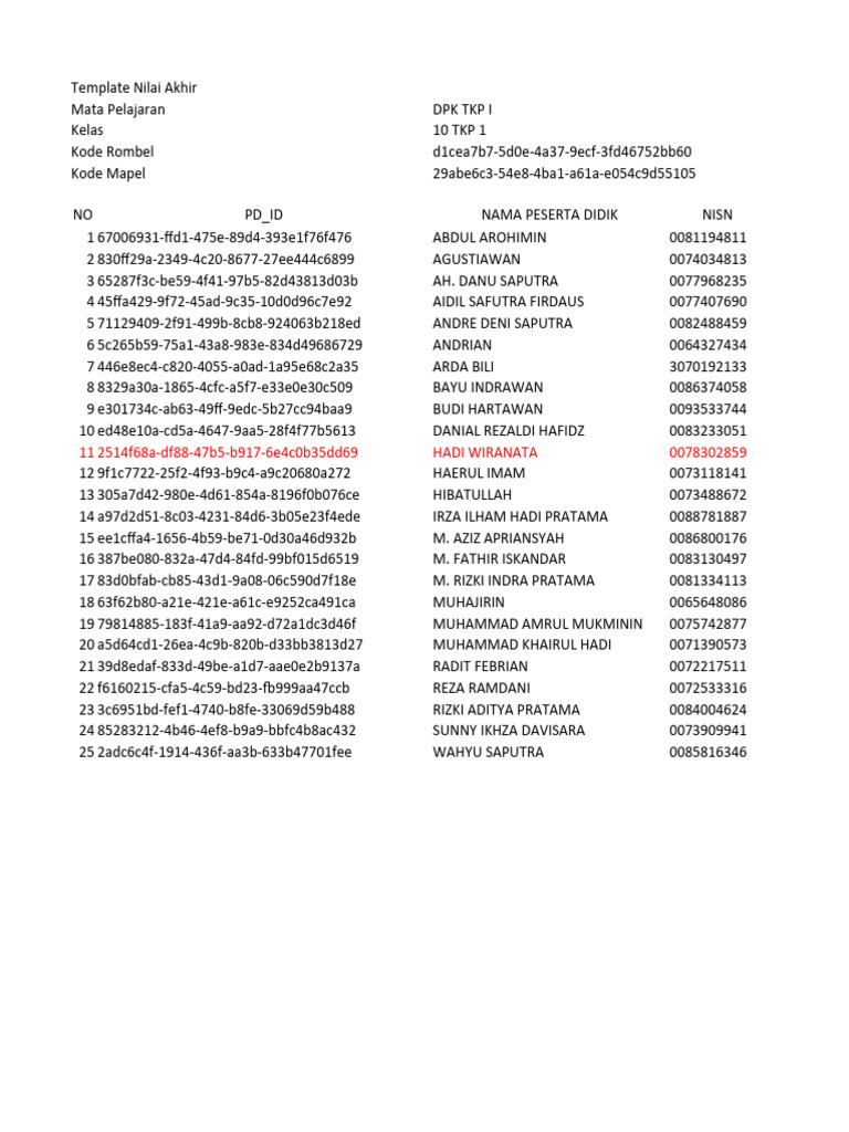 Template Nilai Akhir Mata Pelajaran DPK TKP I Kelas 10 TKP 1 | PDF