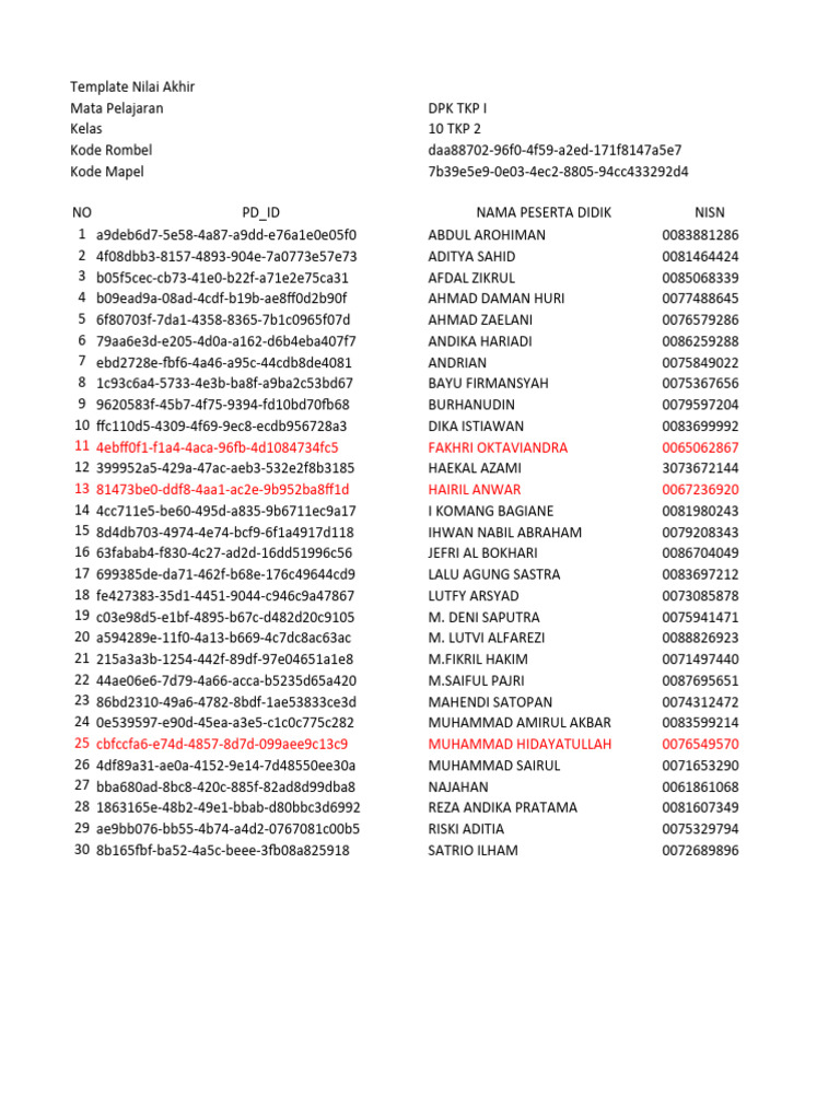 Template Nilai Akhir Mata Pelajaran DPK TKP I Kelas 10 TKP 2 | PDF