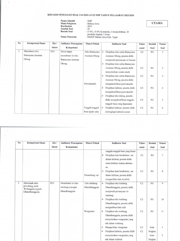 Kisi - Kisi PAS Kelas 9 Bahasa Jawa 2023 - 2024 | PDF