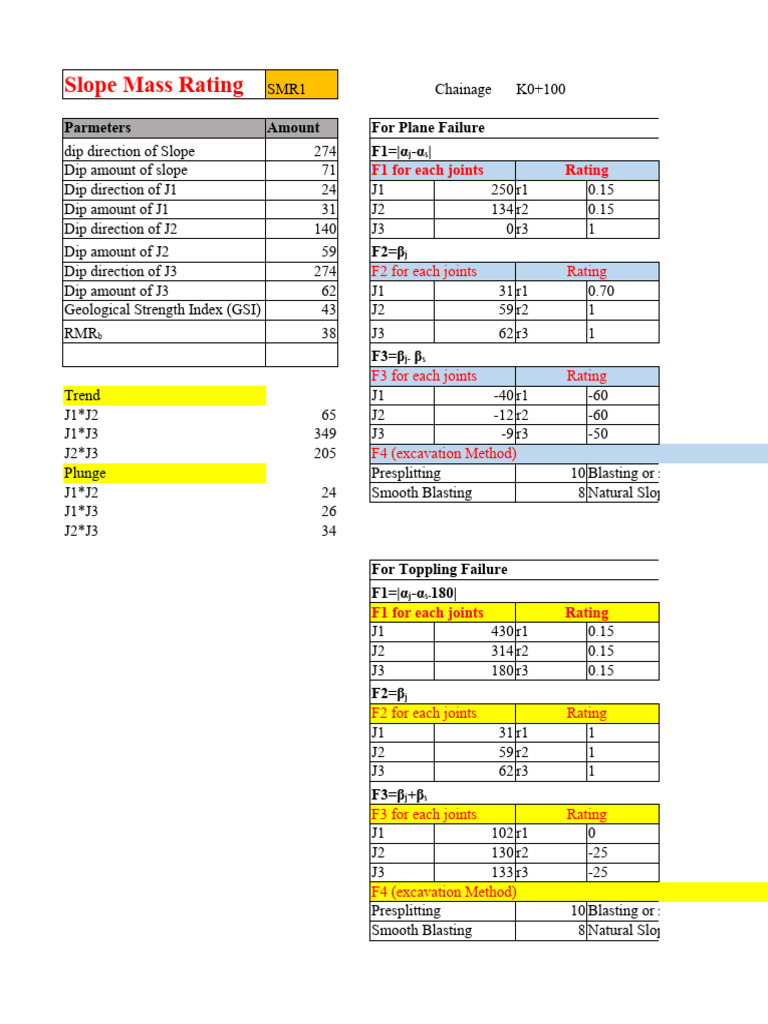Slope Mass Rating | Download Free PDF | Rocks