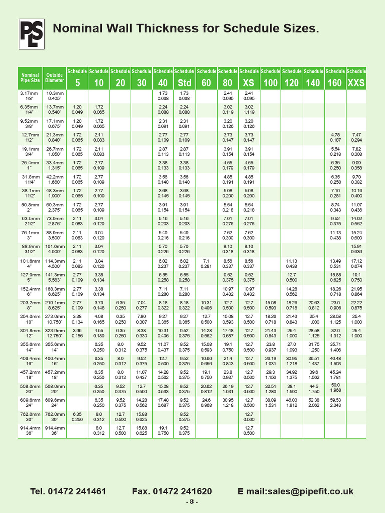 Schedule Chart | PDF | Pipe (Fluid Conveyance) | Materials