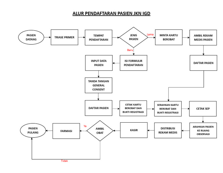 Alur Pendaftaran Pasien Jkn Igd New Pdf