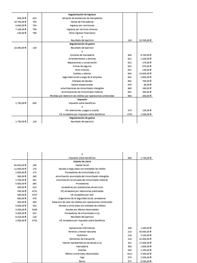 Actividad Temas 1 y 2 (2 Parte) Regularización de Gastos e Ingresos y ...