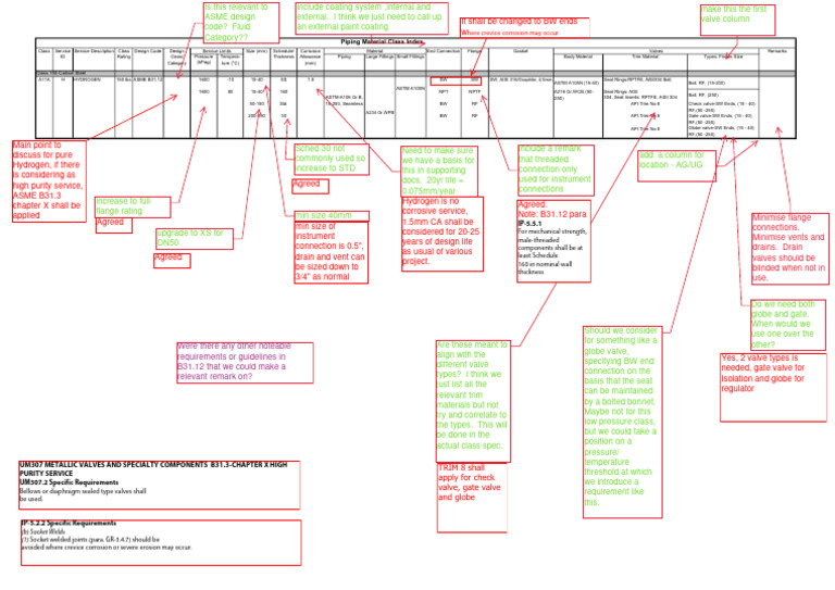 Piping - Material - Class - Index - Resonse Comment | PDF | Valve ...